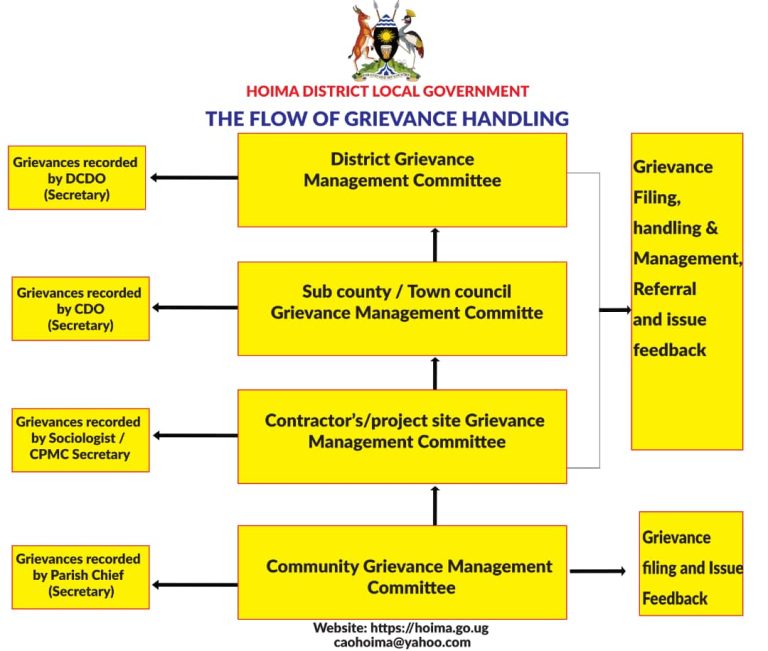 PARISH DEVELOPMENT MODEL-PDM - Hoima District